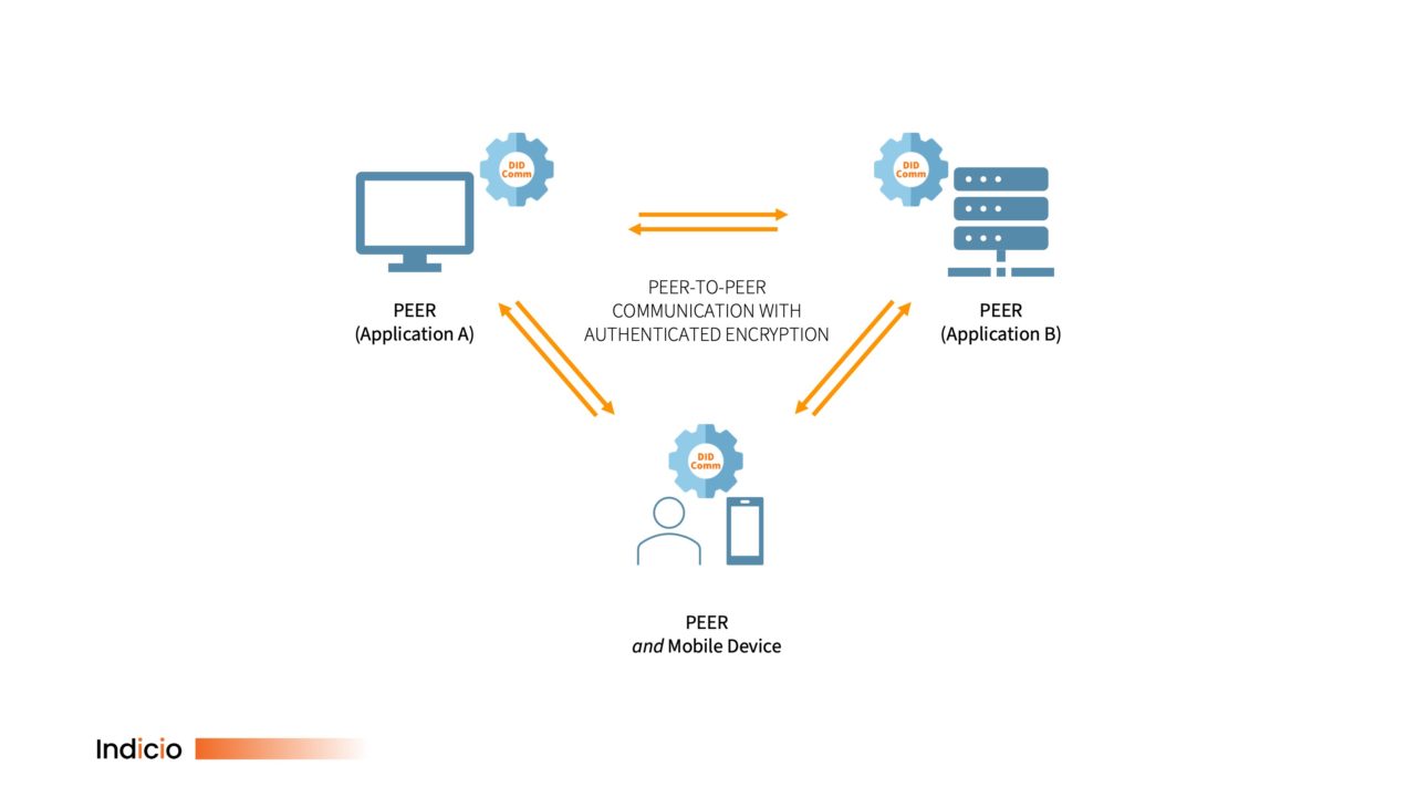 The DIDComm Economy - Indicio